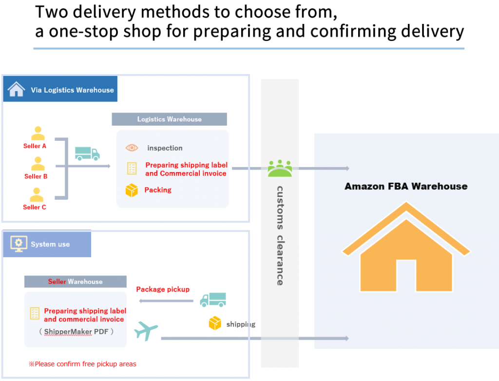 Amazon FBA Shipping - TNK Logistics by株式会社グローバルブランド